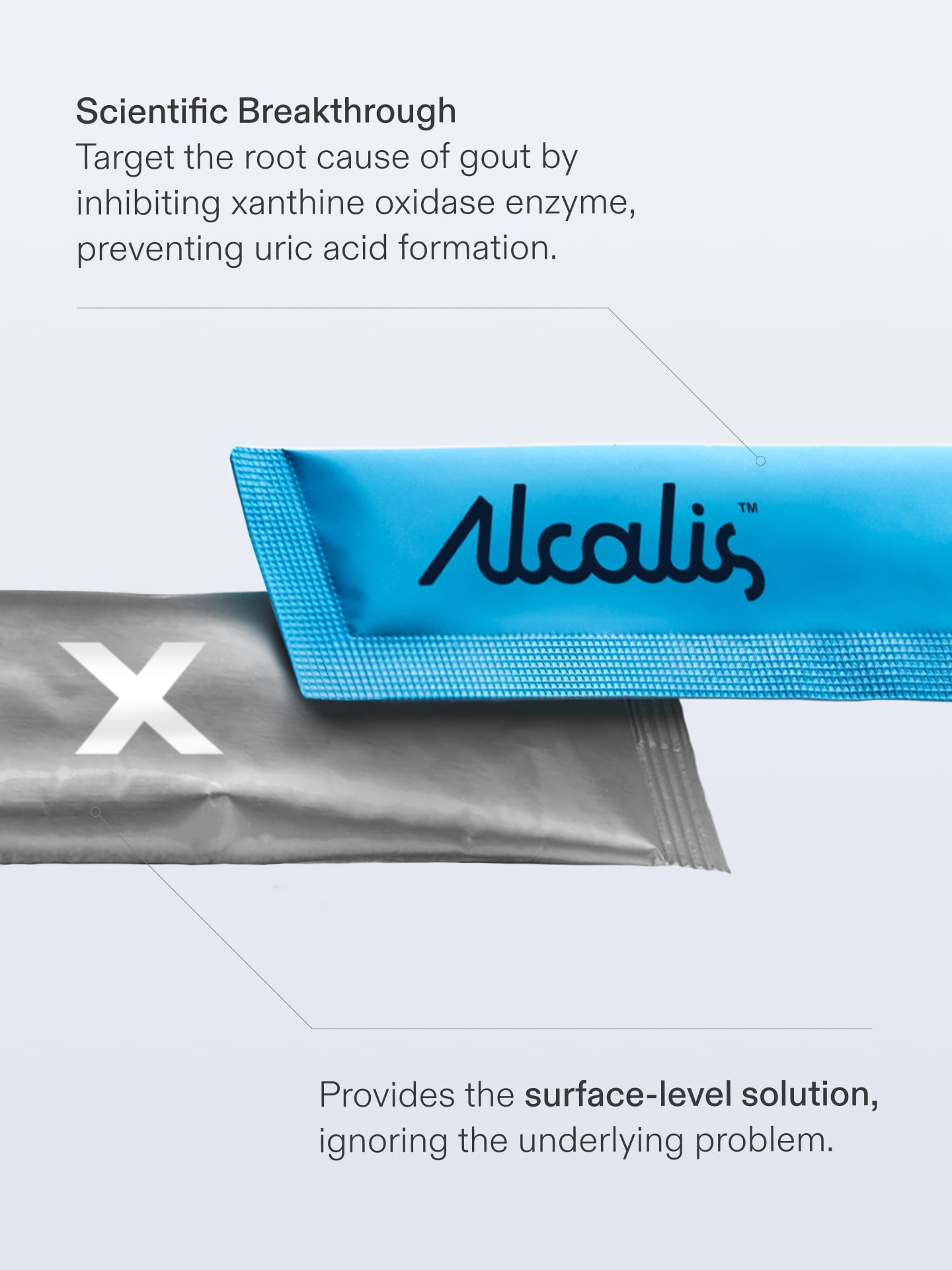 Buy Alcalis™ | Onecare Wellness